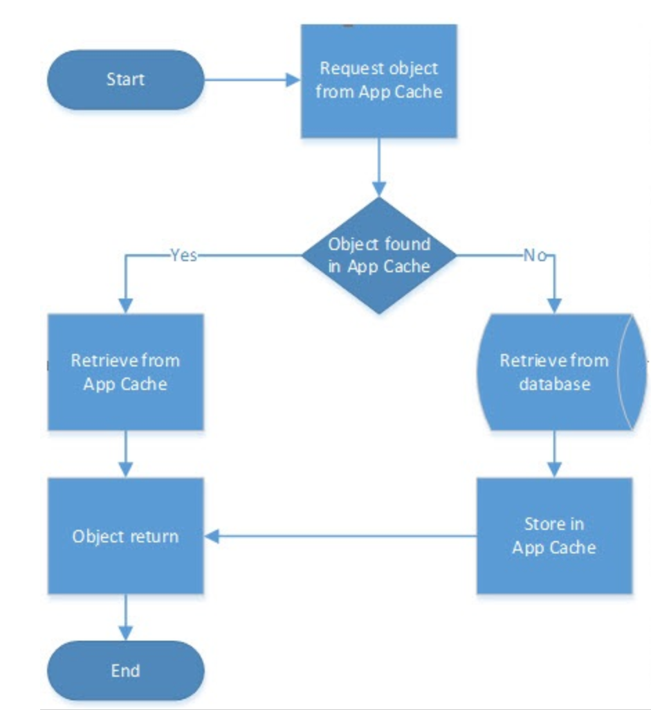 Performance Optimization Techniques | by Anji… | TechMonks | Jul, 2020 ...