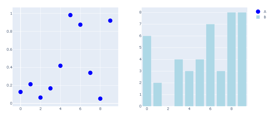 Interactive Visualizations with Plotly | by Soner Yıldırım | Towards Data Science