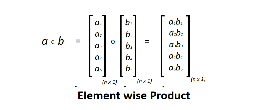 Vectorization in Python. Vectorization is the process of… | by mayuri ...