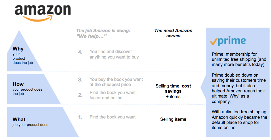 A surprisingly simple technique for a rockstar product vision: The ...
