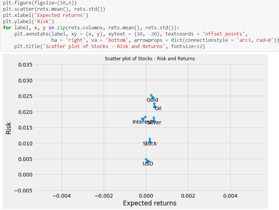 Machine Learning Algorithm for Stock Prediction - Predictive modeling ...
