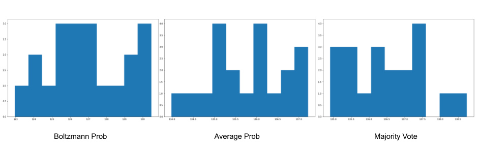 Ensemble Reinforcement Learning This Is A Series On Ensemble… By Ngoc Minh Tu Nguyen Medium