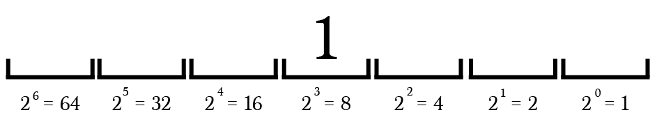 Decoding Binary - Math Hacks - Medium