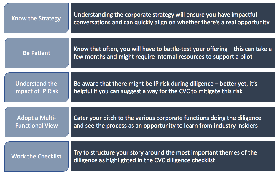 Inside the Mind of a Corporate VC | by Miron Derchansky | LEO ...