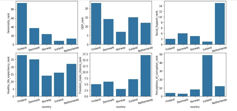 What is World Happiness Index ?. The World happiness is the global ...