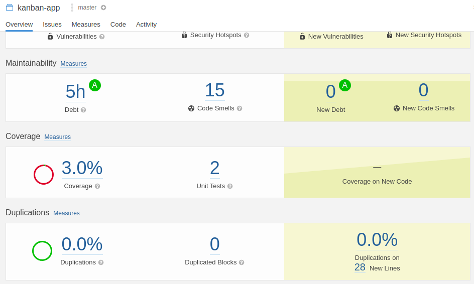 Write better code with SonarQube. In this blog post I introduce a… | by ...