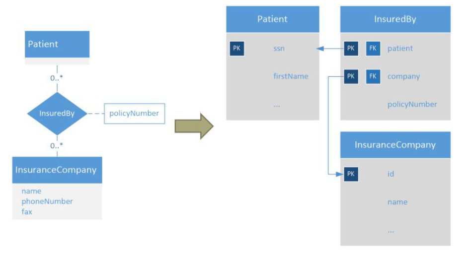 An Introduction to Big Data: Relational Database | by James Le ...