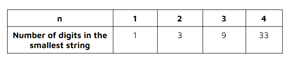 Superpermutations. Not the regular permutation that you… | by Sohail Sarkar | Betamat - EN | Medium