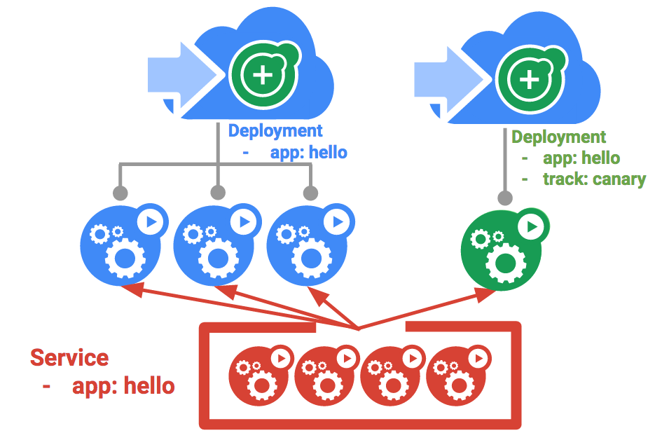 Managing Deployments In Kubernetes A Beginners Guide 
