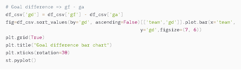 Data Analytics to Web App: Streamlit made easy | by Tirthajyoti Sarkar ...