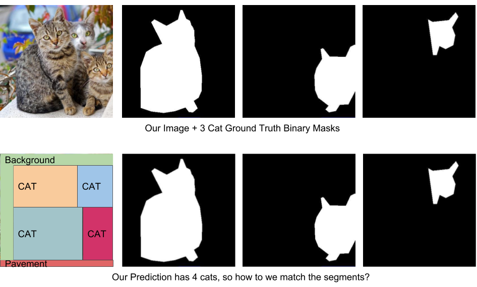 Panoptic Segmentation — The Panoptic Quality Metric. | by Daniel Mechea ...