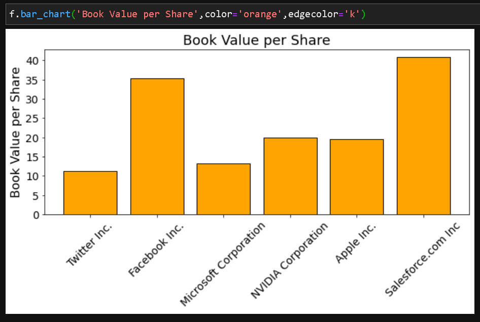 Pull and analyze financial data using a simple Python package | by ...