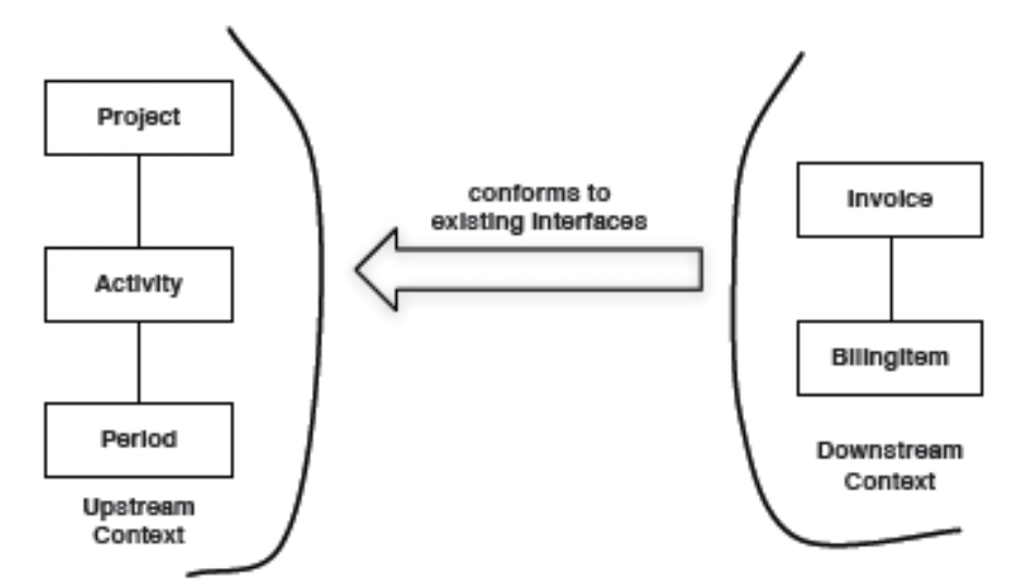 Domain-Driven Design - kariyertech - Medium