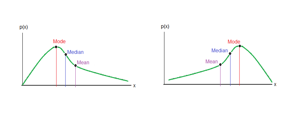 Descriptive Statistics with Python - DataSeries - Medium