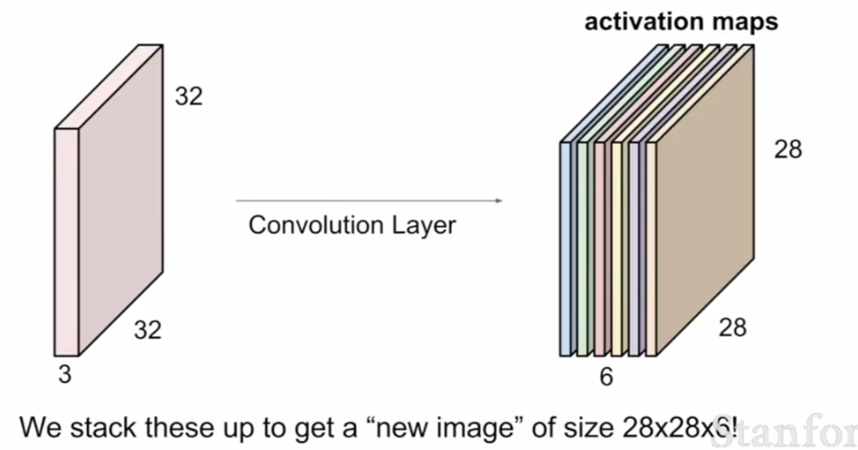 Basic Overview of Convolutional Neural Network (CNN) | by Udeme Udofia ...