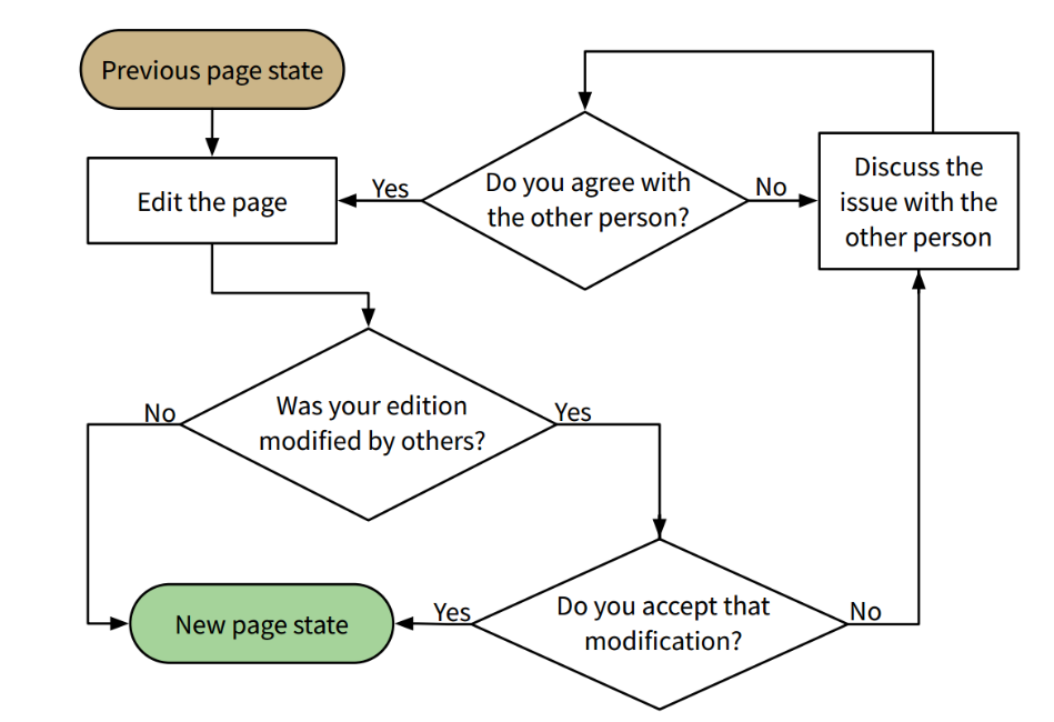 The Fundamentals of Computational Problem Solving. | by Samson ...