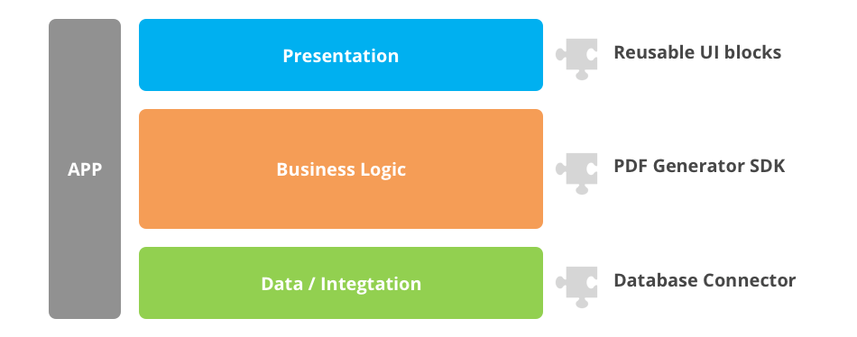 3 Reasons Why You Should Invest in a Component-based Architecture