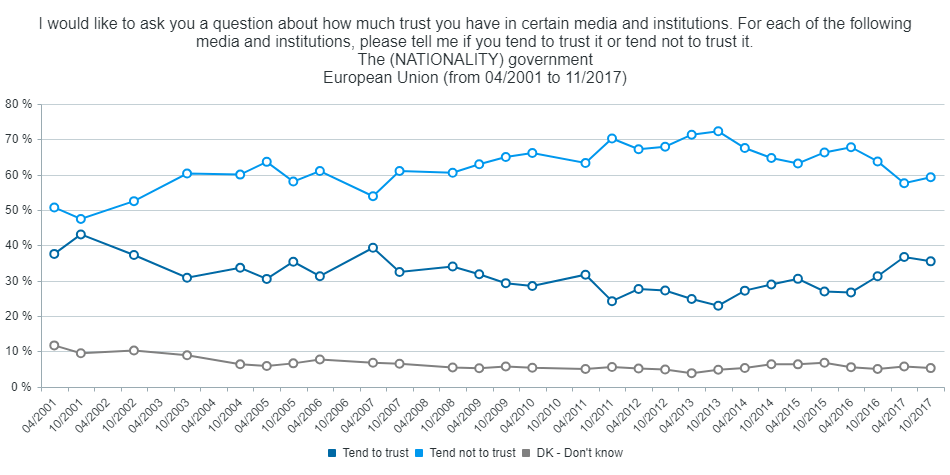 Populism in Europe: Political distrust in an era of rising inequalities ...