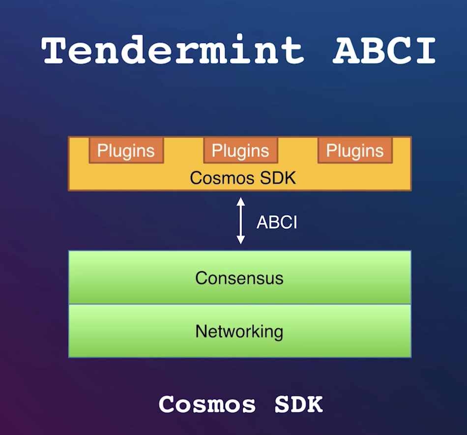 Cosmos-SDK Alpha Release. The highly anticipated alpha release of… | by ...