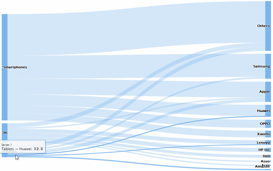 Interactive Data Visualization Towards Data Science