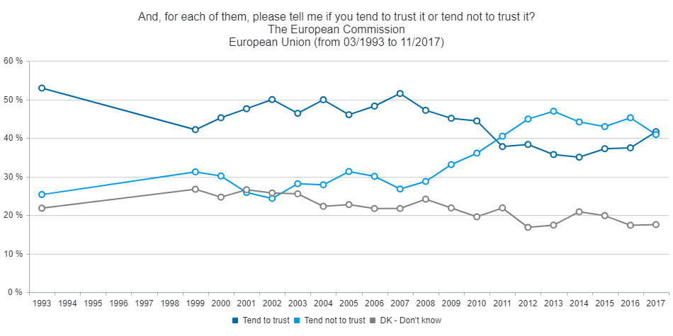 Populism in Europe: Political distrust in an era of rising inequalities ...