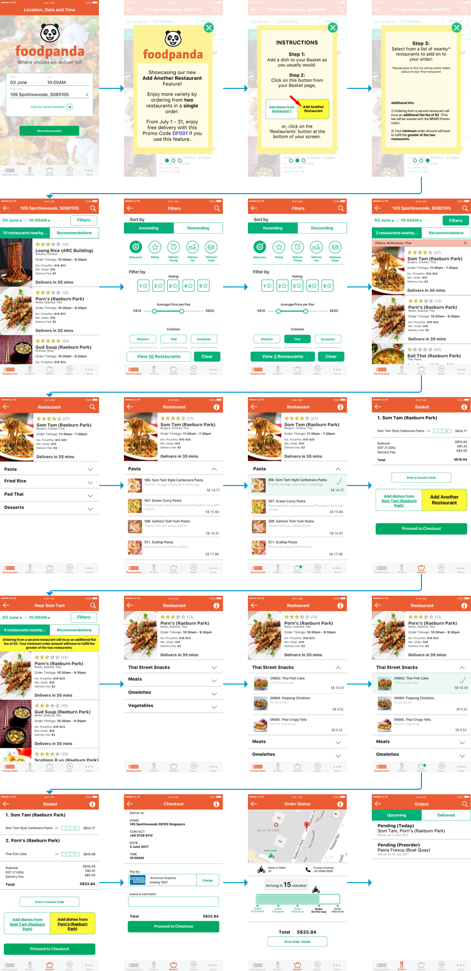 Identifying opportunities with Foodpanda mobile app | by Doren Ho | Medium