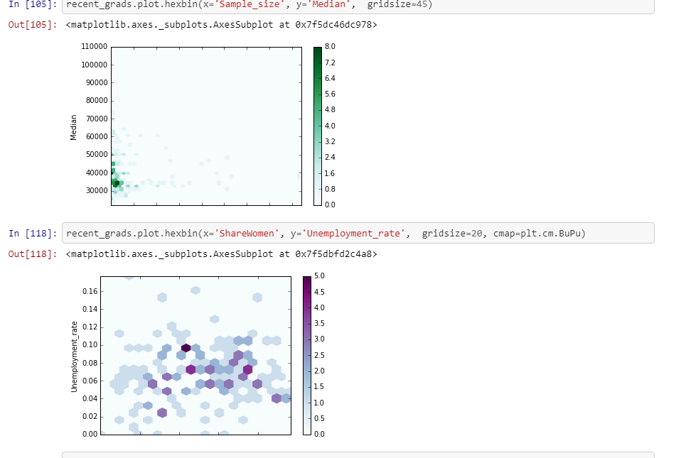 Self-learning path: Teaching myself Data Science on DataQuest.io | by ...