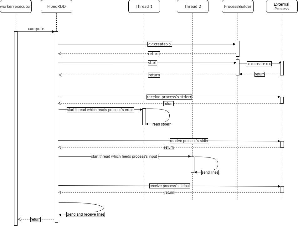 Spark pipe. A one-pipe problem. What did make me recall Mr. Sherlock ...