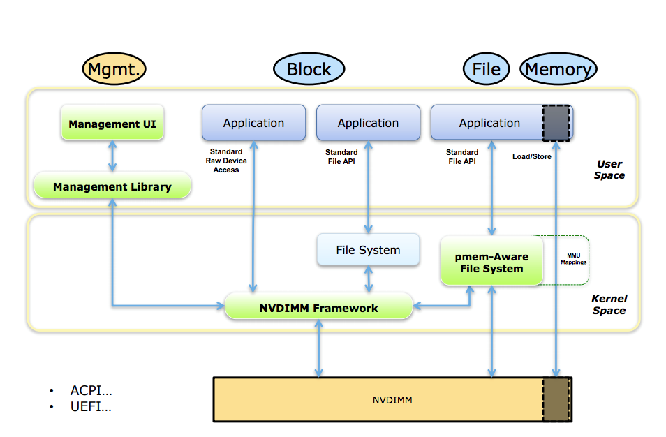 Going on a Tair: A Guide to NVM Caching Optimization | by Alibaba Tech ...