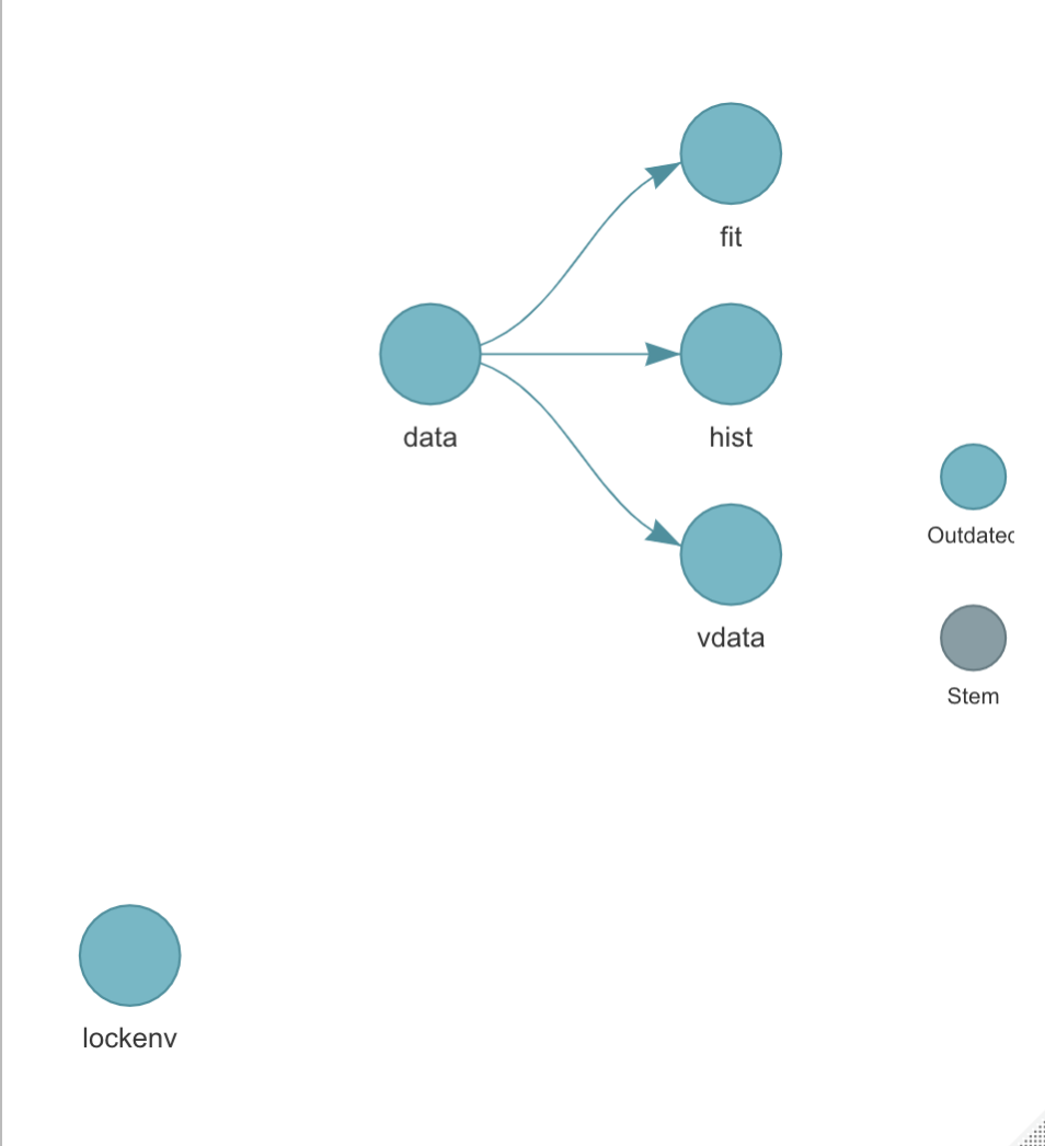 This is what the ultimate R data analysis workflow looks like | by ...