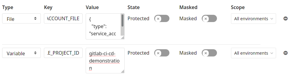 Using Gitlab CI/CD to deploy a Spring Boot application in Google Cloud | by Lars Willemsens | Medium