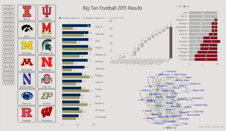 Power BI — Designing a [Fun]ctional Visualization | by David Eldersveld ...