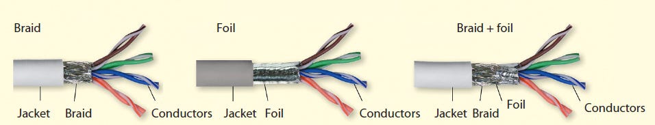 Cable Shielding of Twisted Pair - Orenda - Medium
