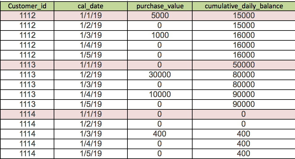 Consumer Data Analysis in SQL & Python - Analytics Vidhya - Medium