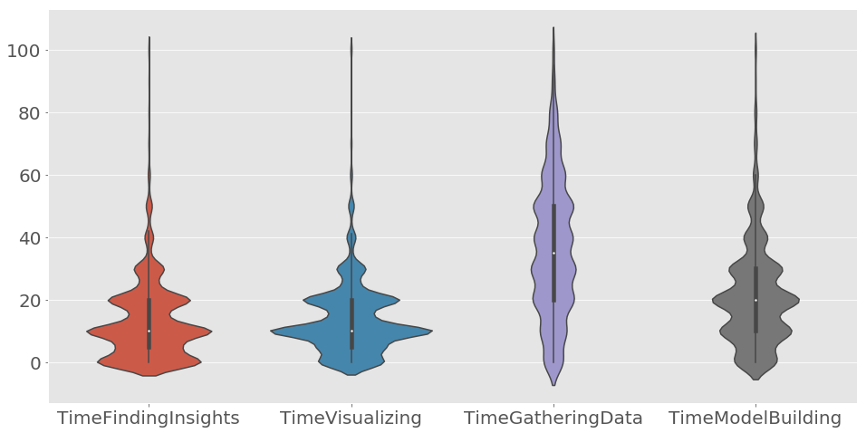 How Do YOU Become A Good Data Scientist? | by fxzero | Medium