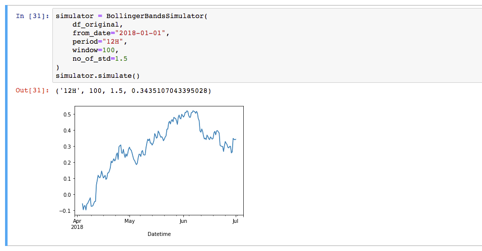 Bitcoin trading with Python — Bollinger Bands strategy analysis 🐍 | by ...