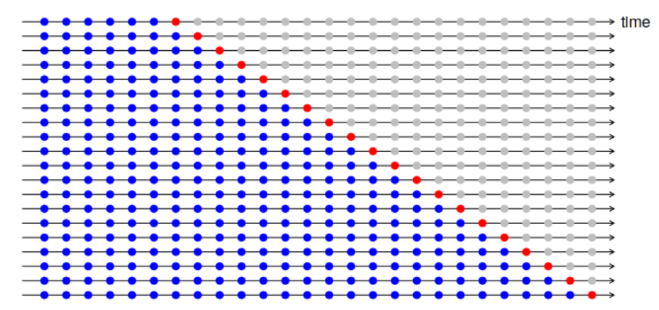 Time Series Cross Validation — A Walk Forward Approach In Python