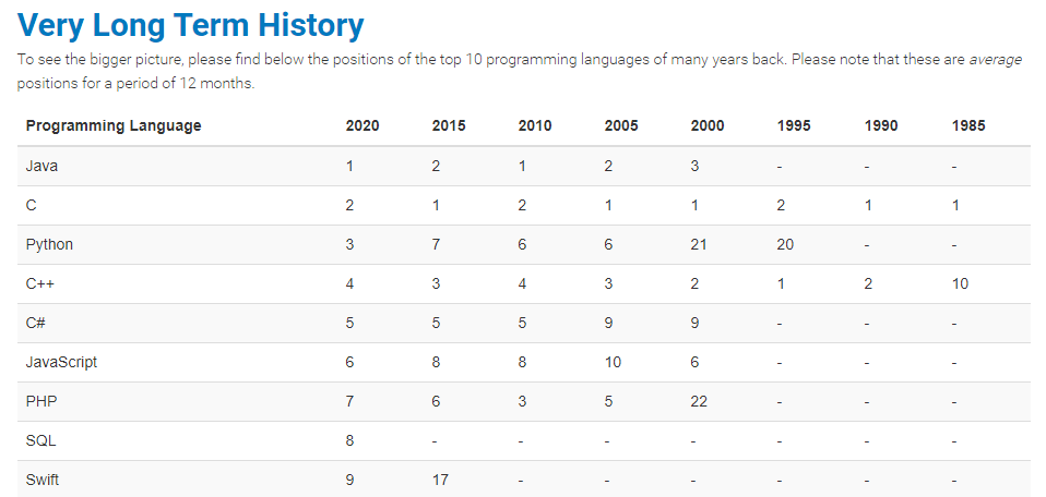 How to Learn Coding: From Theory to Practice | by John Selawsky | Quick ...