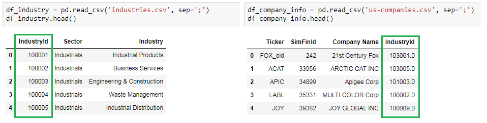 Python for Financial Analysis Series — Python Tools Day 4