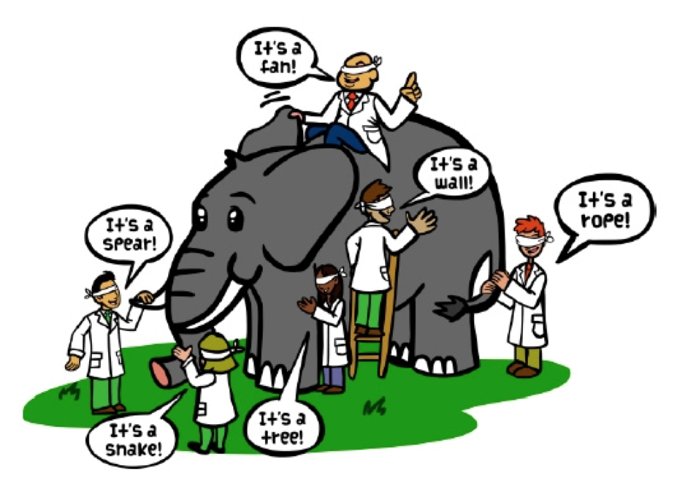 STATIK (Systems Thinking Approach to Introduce Kanban) | by H. Javier ...