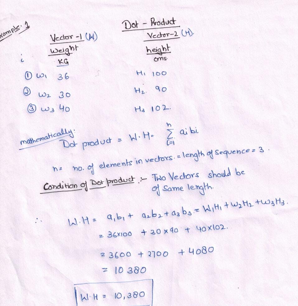 Linear Algebra for Machine Learning and Computer Vision (Part-1) | by ...
