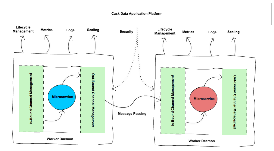 Announcing GA Release of CDAP 4.3 — Use Cases, Features and Capabilities | by cdapio | cdapio ...