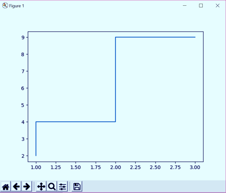 Python Matplotlib? It’s Easy If You Learn it Smartly | by Himani Bansal | DataFlair | Medium