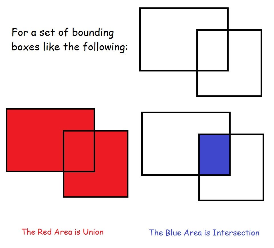 Intersection Over Union - Koderunners - Medium