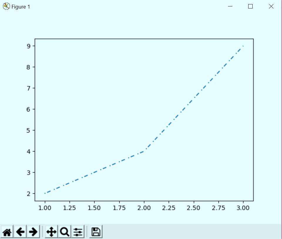 Python Matplotlib? It’s Easy If You Learn it Smartly | by Himani Bansal ...