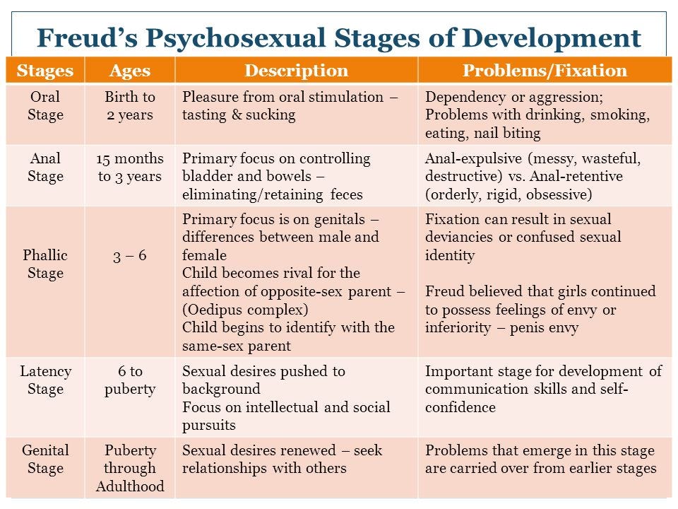 Development in Children - Monaaa - Medium