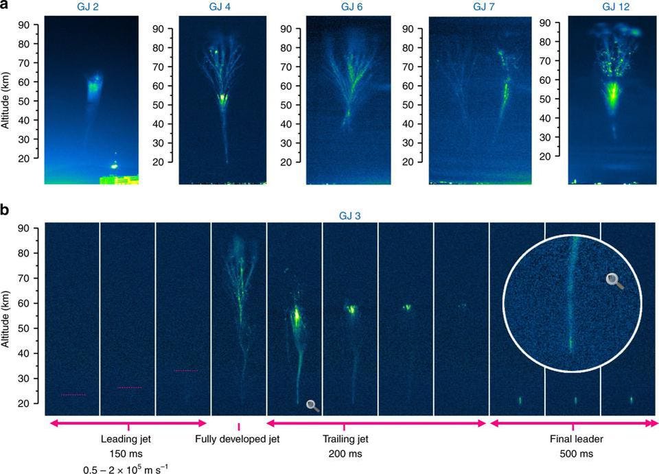 NASA Captures ‘Blue Jets’ And ‘Red Sprites’ Above Thunderstorms From ...