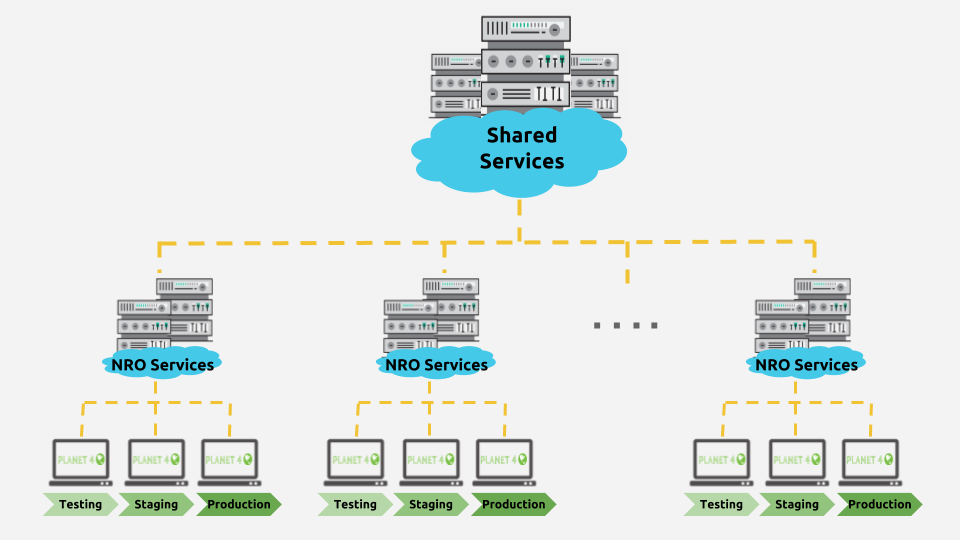 From the multi-instance choice to the architecture prototype