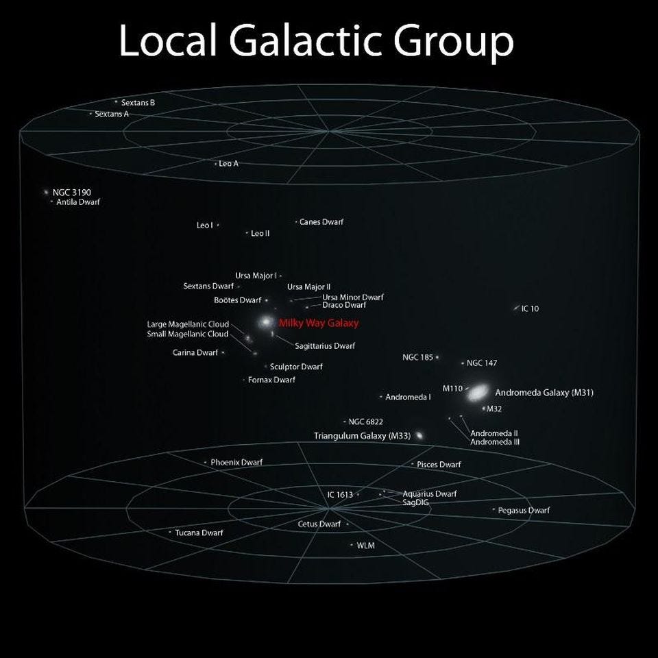 The Smallest Galaxy Ever Discovered Demonstrates The Unequivocal Need ...