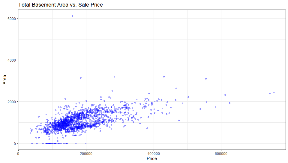 Beginner’s Guide: Exploratory Data Analysis in R | by Tanmay Upadhyay ...
